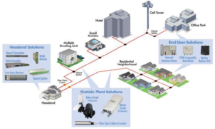Fttx Osp Diploma in, Noida, Delhi