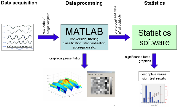 MATLAB Image Processing: Training, Projects, Workshop, Delhi, India